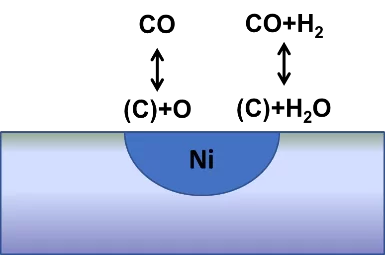 An Introduction to Fouling in Fired Heaters - Part 1 | Interior Fouling ...