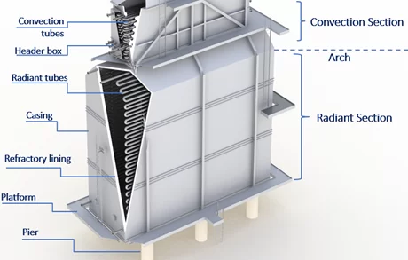 Fired Heater Design – Multidisciplinary Engineering Effort - XRG ...